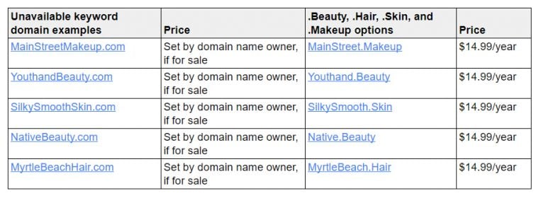 Make Your Beauty Brand Stand Out with .Beauty, .Hair, .Skin, and ...